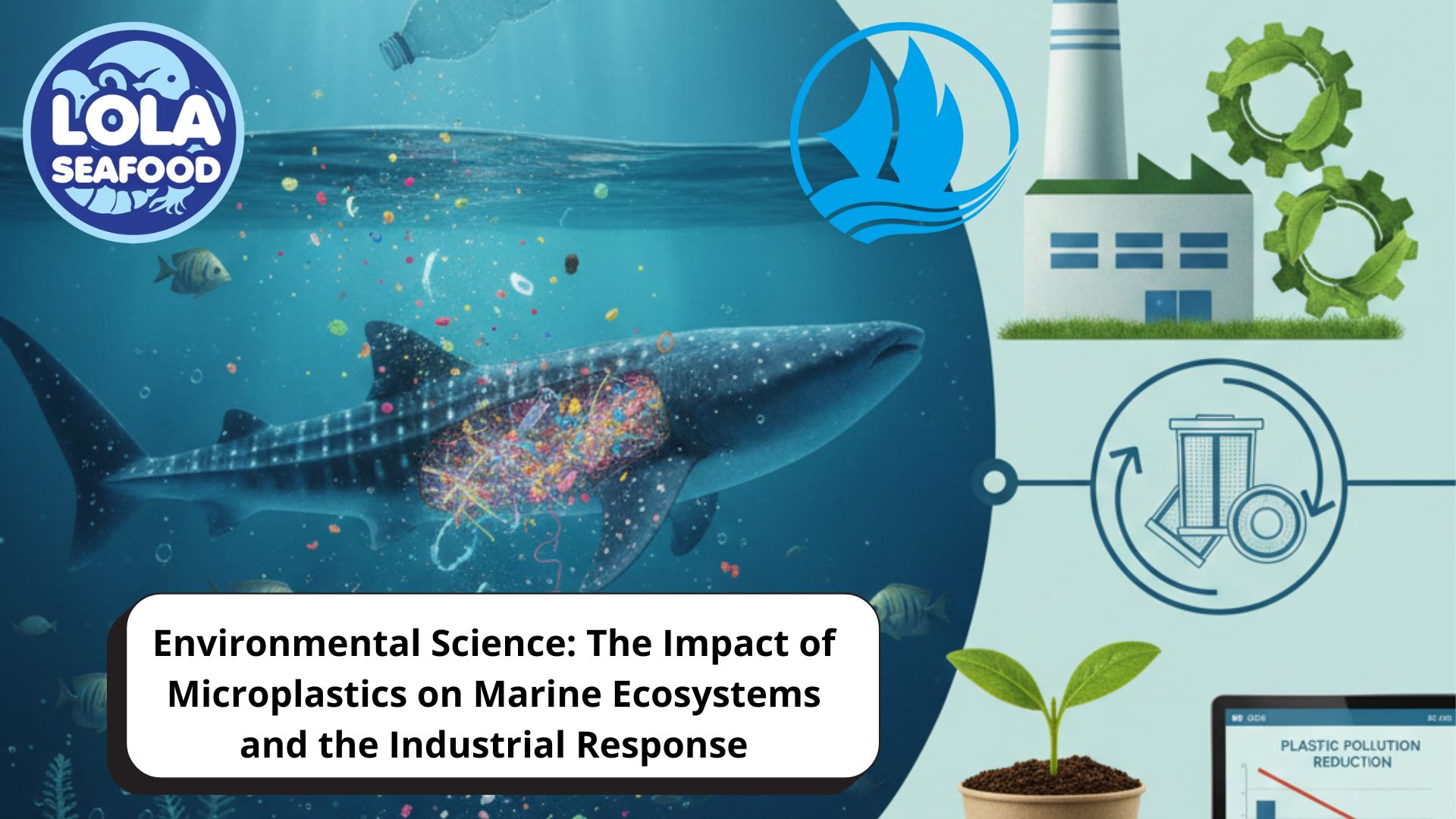 Environmental Science: The Impact of Microplastics on Marine Ecosystems ...